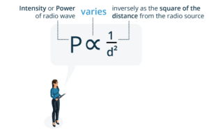 The Future of Mesh Technology - Smartrek