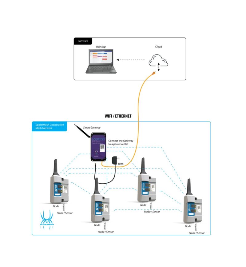 Atrax Monitoring - Smartrek